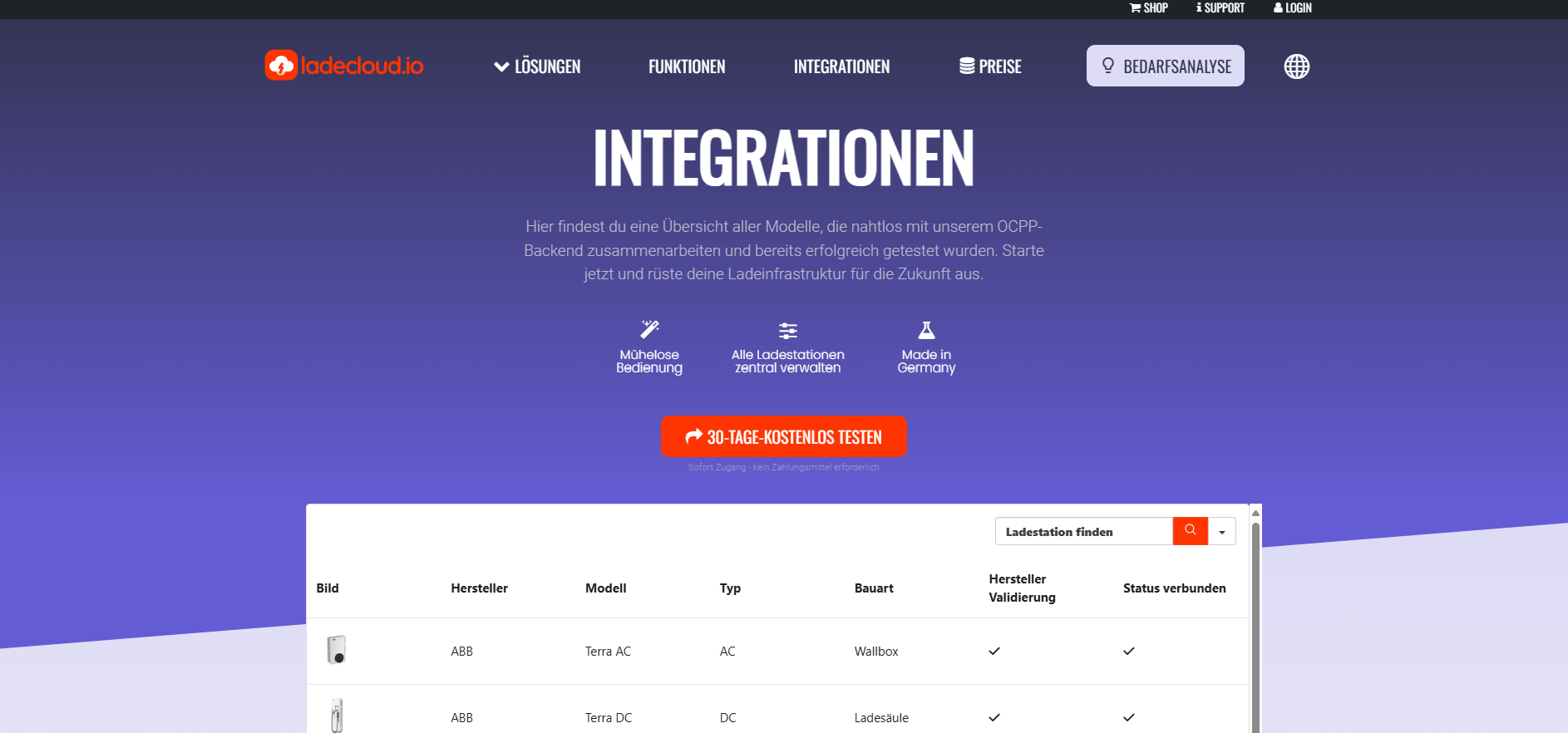 Integrationen ~ Ladecloud.io